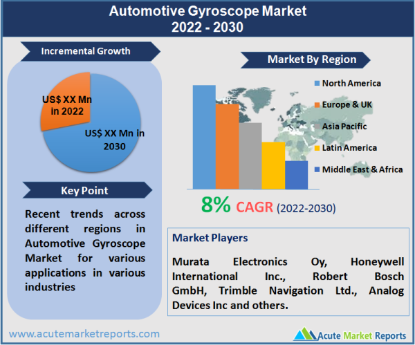 Automotive Gyroscope Market | MCT