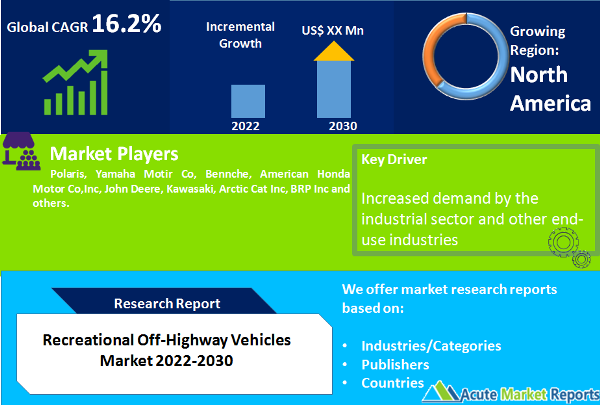Recreational Off-Highway Vehicles Market | MCT