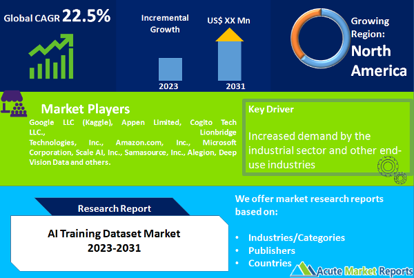 AI Training Dataset Market | MCT