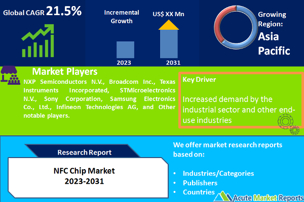 NFC Chip Market | MCT