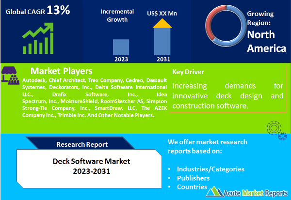 Deck Software Market | MCT