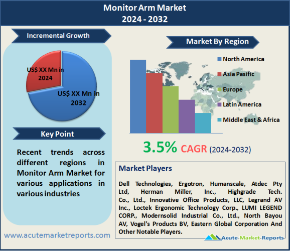 Monitor Arm Market | MCT