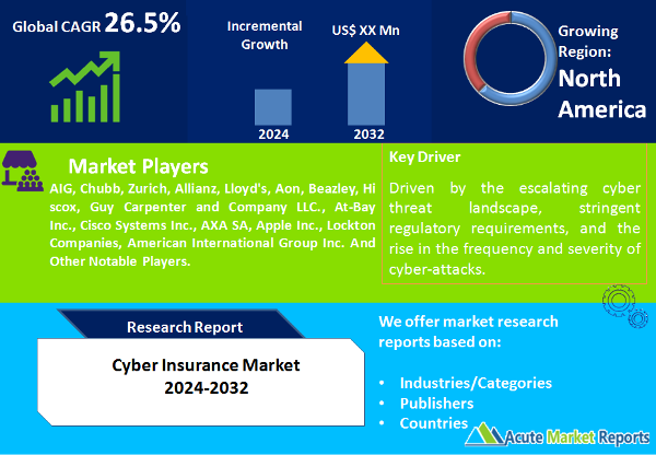 Cyber Insurance Market | MCT