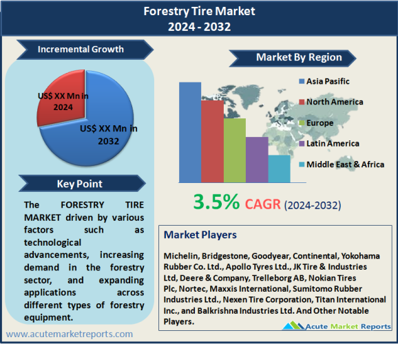 Forestry Tire Market | MCT