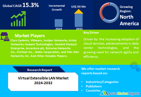 Virtual Extensible LAN Market | MCT