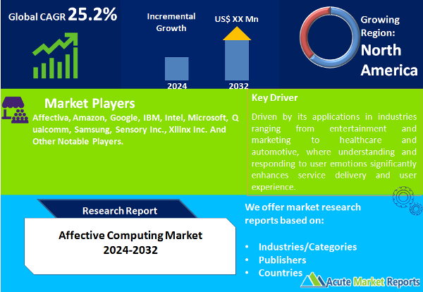 Affective Computing Market Mct