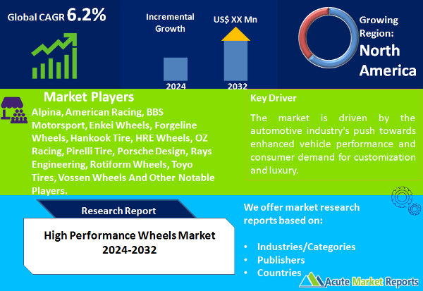 High Performance Wheels Market | MCT