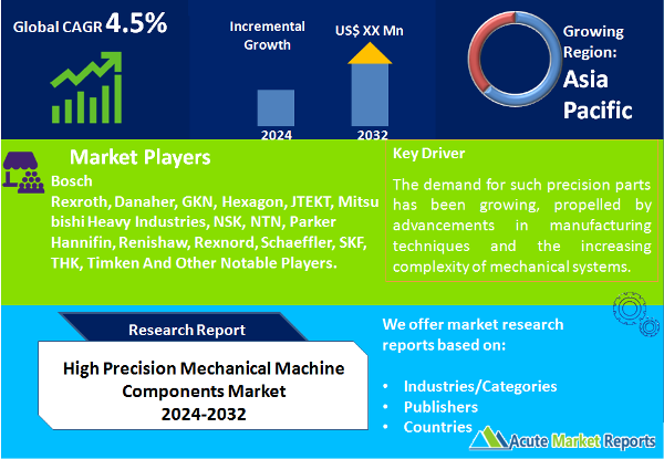 High Precision Mechanical Machine Components Market | MCT