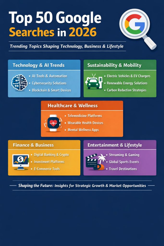 Top 50 Google Searches in 2026: What’s Trending Worldwide | MCT